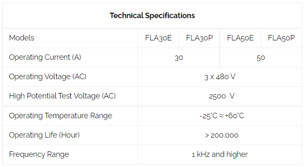 EMC-RFI Filter | Aybey Elektronik