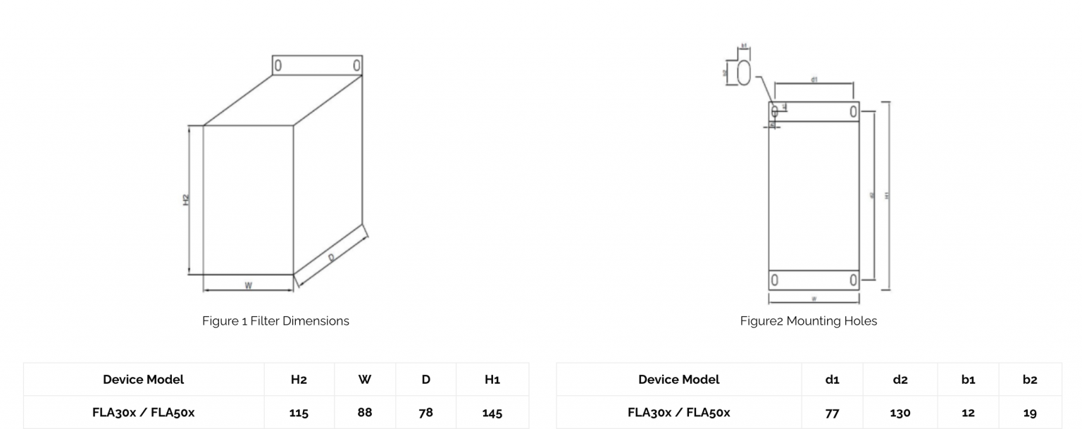 EMC-RFI Filter | Aybey Elektronik